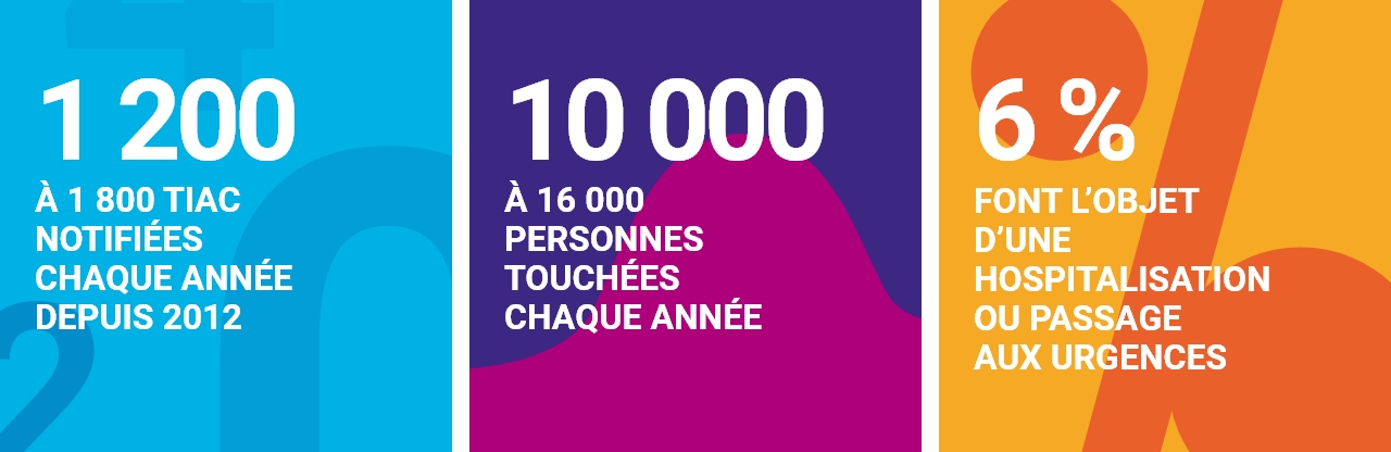 Toxi-infections alimentaires collectives en France : les chiffres 2020